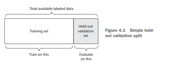Neural Networks and Fundamentals of ML | deep-learning